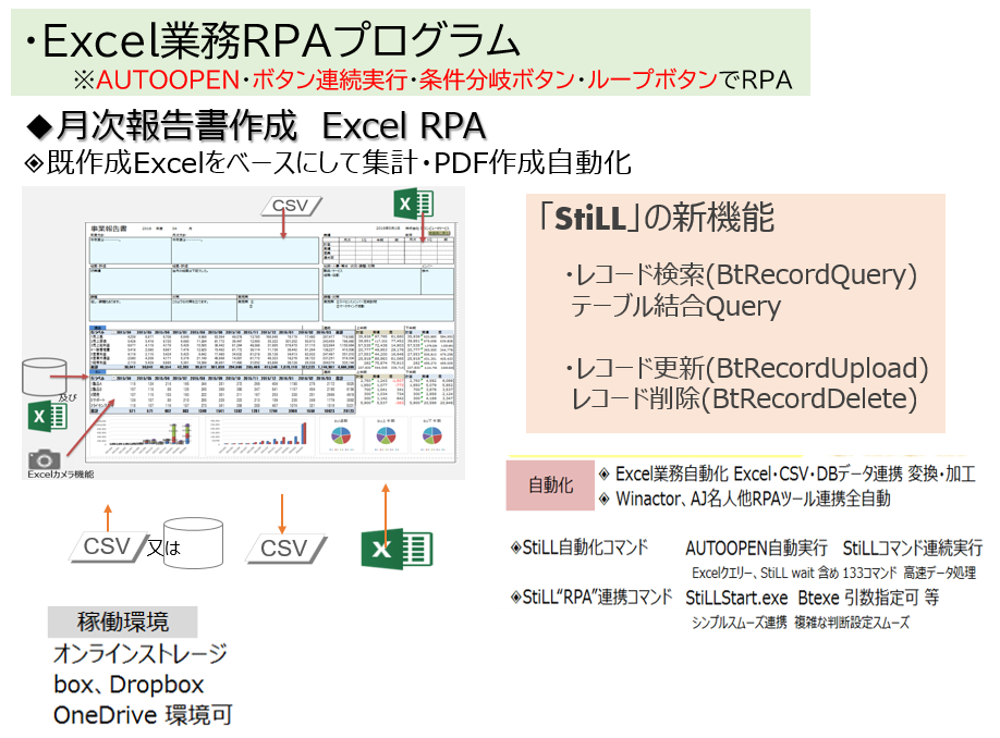 Excel RPAと RPAツール連動 – 株式会社アイエルアイ総合研究所