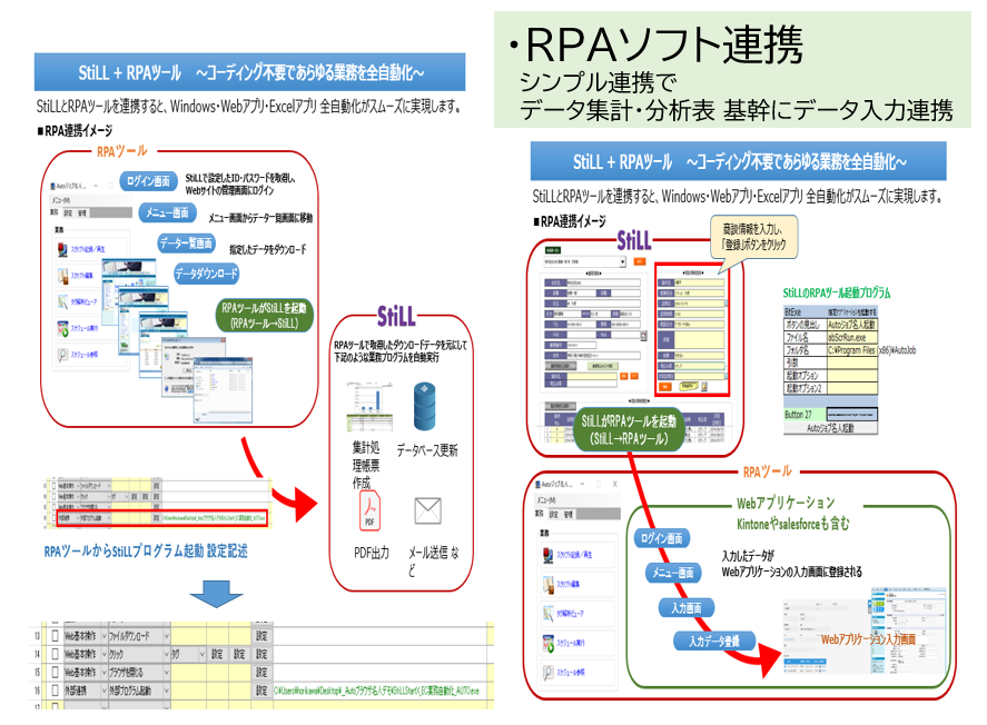 Excel RPAと RPAツール連動 – 株式会社アイエルアイ総合研究所